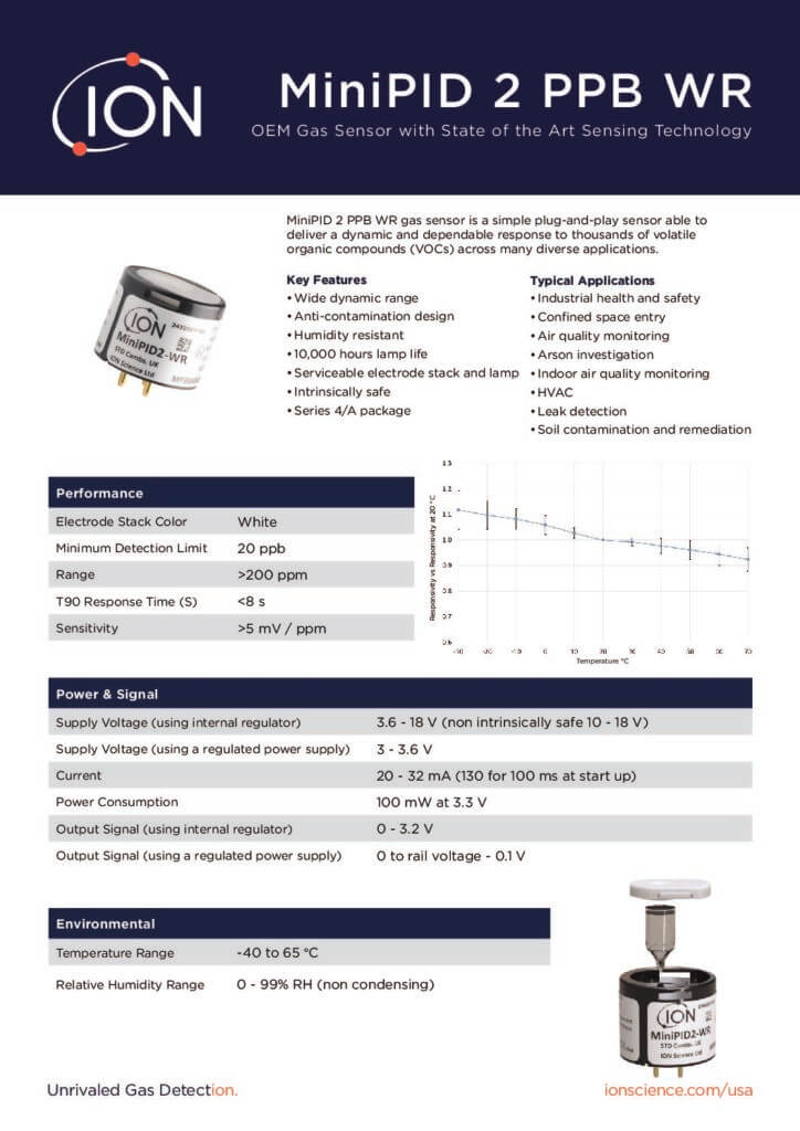 Sensors 2021 Conference and Expo - Ion Science UK