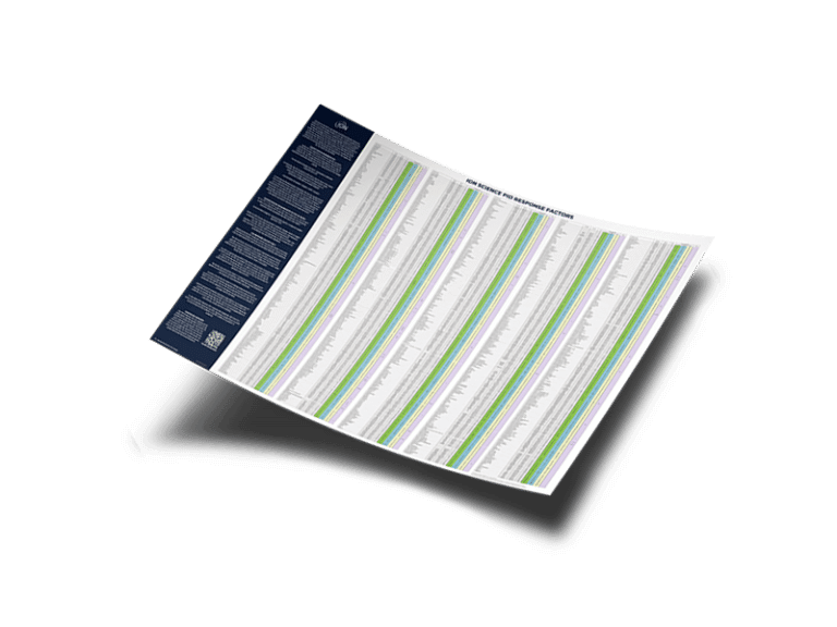 ION Science PID Response Factor Chart